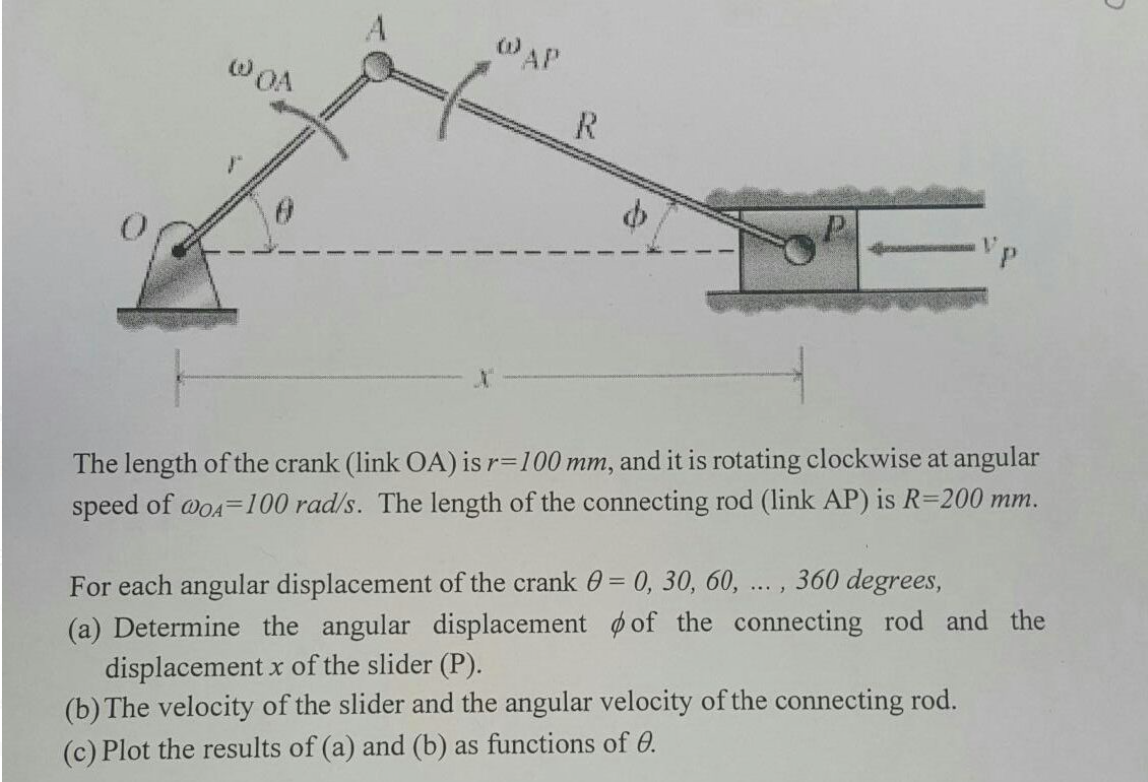 Solved AP 0A The length of the crank (link OA) isr 100 mm, | Chegg.com