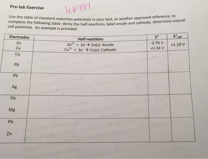 Solved Use the table of standard reduction potentials in | Chegg.com