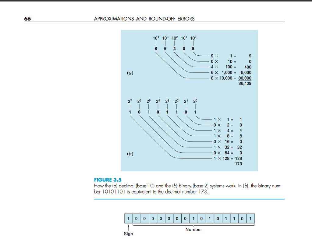 Solved 3.4.1 Computer Representation of Numbers Numerical | Chegg.com