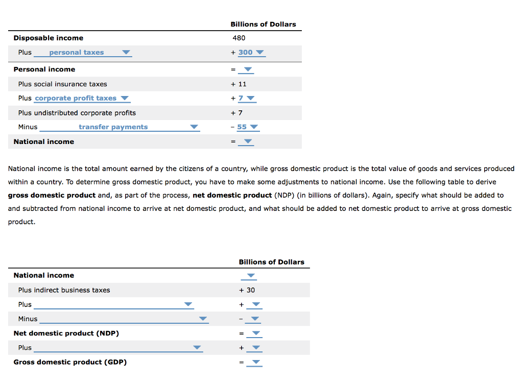Solved 5. The income approach The following table | Chegg.com