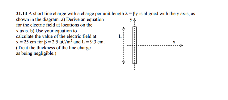 Solved A short line charge with a charge per unit length | Chegg.com