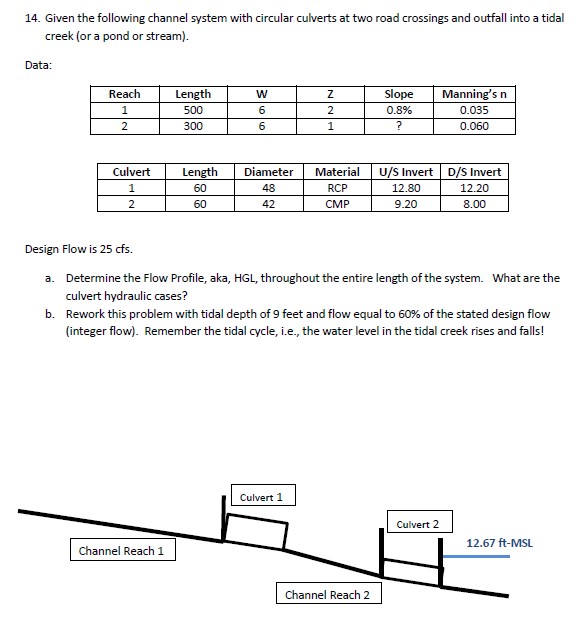 Solved 14. Given the following channel system with circular | Chegg.com