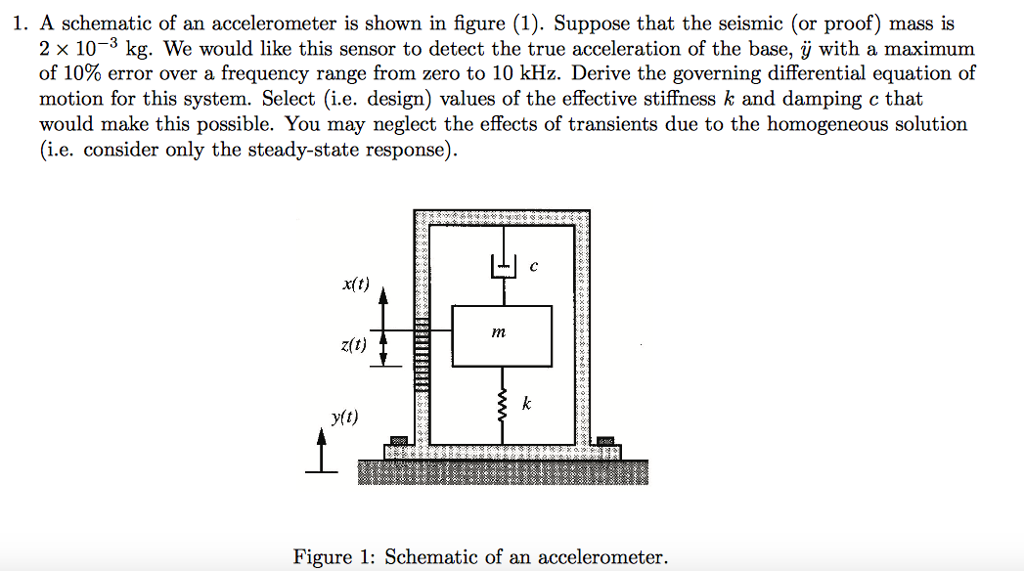 Solved 1. A schematic of an accelerometer is shown in figure | Chegg.com