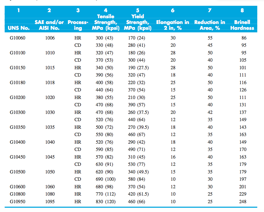 Solved 6. The crank below carries a 1000 N load as | Chegg.com