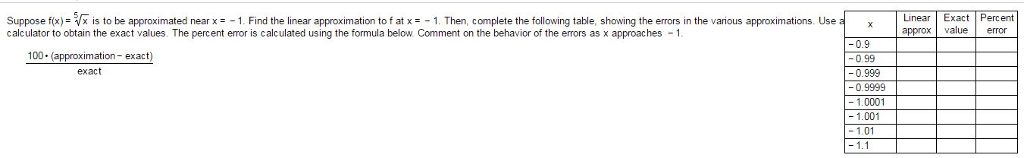 Solved Suppose f(x) = 5 Squareroot x is to be approximated | Chegg.com