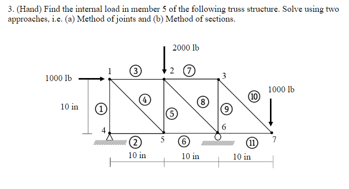 Solved Find the internal load in member 5 of the following | Chegg.com