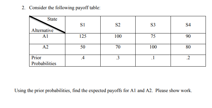 Solved Consider the following payoff table: Using the prior | Chegg.com