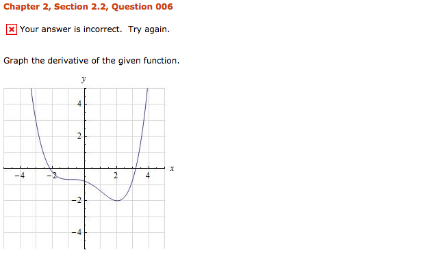 Solved Graph the derivative of the given function. | Chegg.com