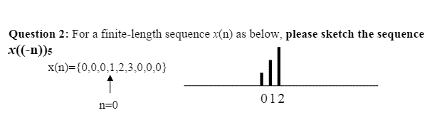 Solved For a finite-length sequence x(n) as below, please | Chegg.com