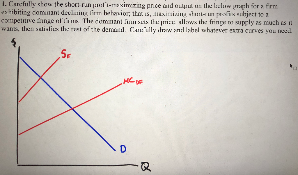 Solved 1. Carefully show the short-run profit-maximizing | Chegg.com
