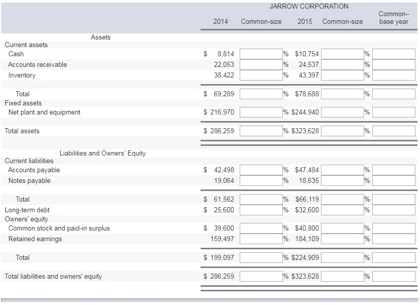 Solved In addition to common-size financial statements, | Chegg.com Solved In addition to common-size financial statements, | Chegg.com