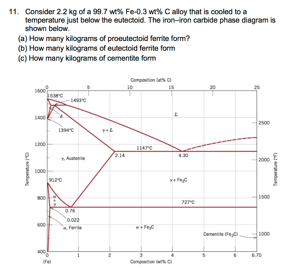 Solved 11 Consider 2 2 Kg Of A 99 7 Wt Fe 0 3 Wt C Alloy Chegg