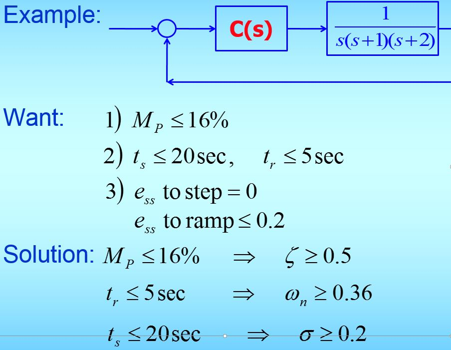 1 For The System Given Below Design A Lead Lag Chegg