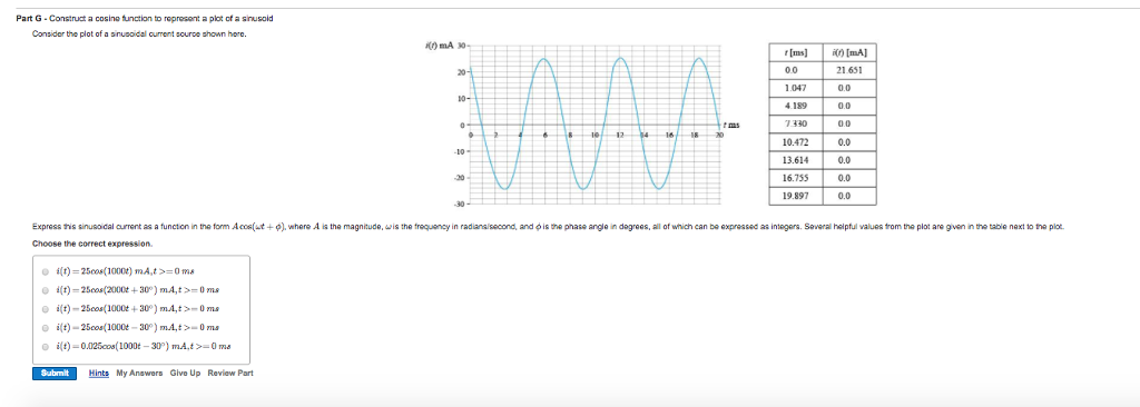 Solved The Sinusoidal Source To identify various features of | Chegg.com