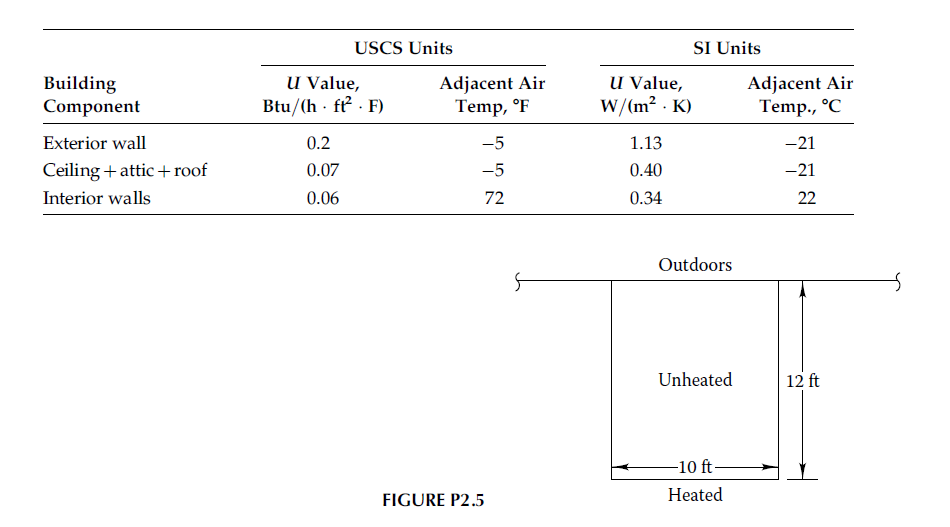 2.5 Find the temperature in the unheated room, shown | Chegg.com