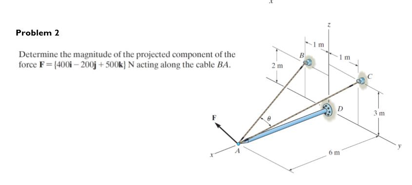Solved Determine The Magnitude Of The Projected Component Of