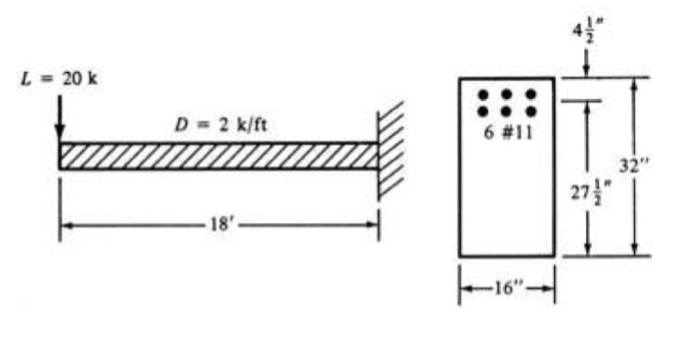 Solved Determine the immediate deflection of the beam if | Chegg.com