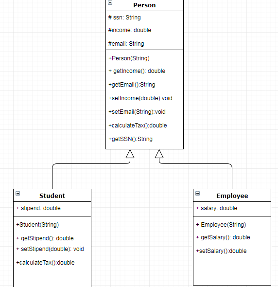 Solved Person Ssn String Fincome Double Email String 