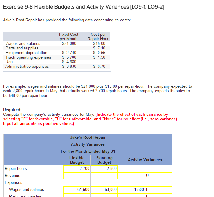 Solved Exercise 9-8 Flexible Budgets and Activity Variances | Chegg.com