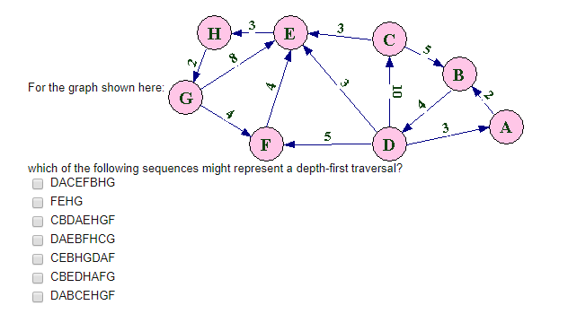 Solved For the graph shown here: which of the following | Chegg.com