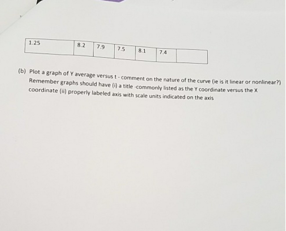 Solved Lab Exercise 1: Estimation and Graphing exercise Part | Chegg.com