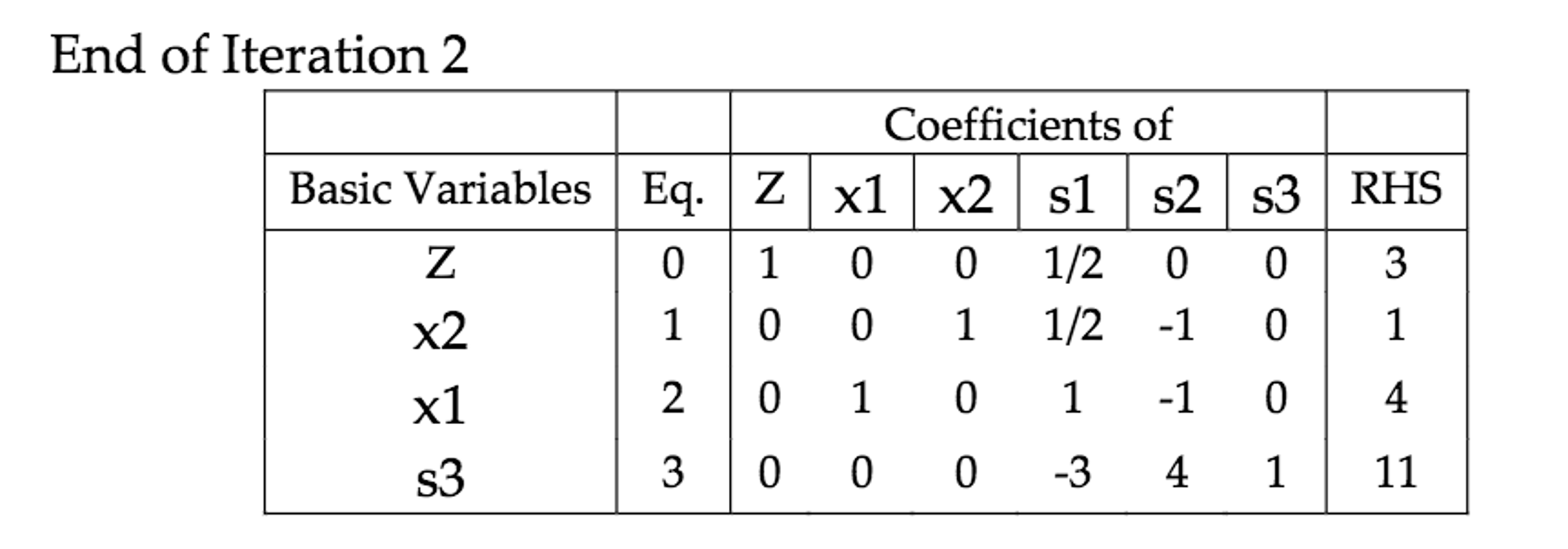 Solved PLEASE GO SLOW AND SHOW ME STEPS I AM TRYING | Chegg.com
