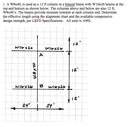 Solved A W8 times 40, is used as a 12 ft column in a braced | Chegg.com