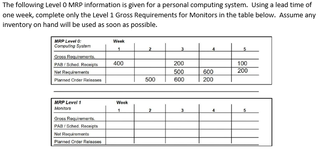 Solved The following Level O MRP information is given for a | Chegg.com