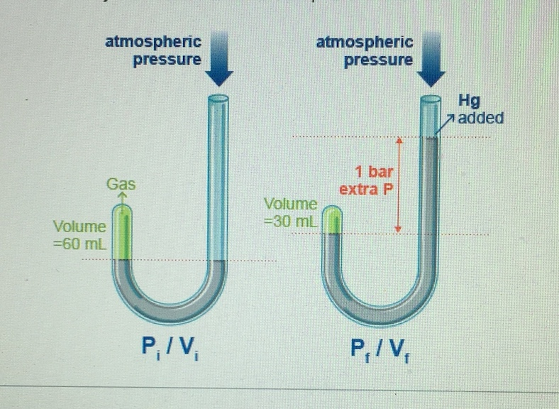 Solved Shown below is a representation of the apparatus used | Chegg.com