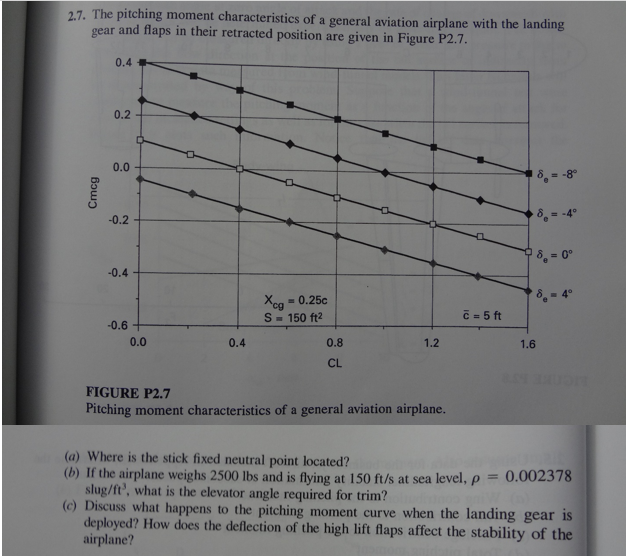 The pitching moment characteristics of a general | Chegg.com