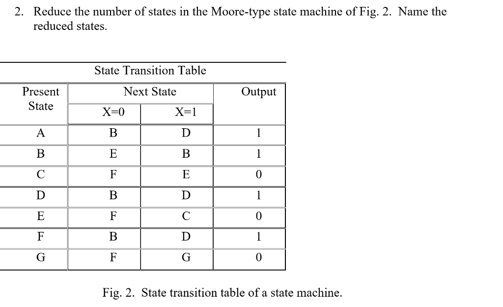 Solved Reduce the number of states in the Moore-type state | Chegg.com