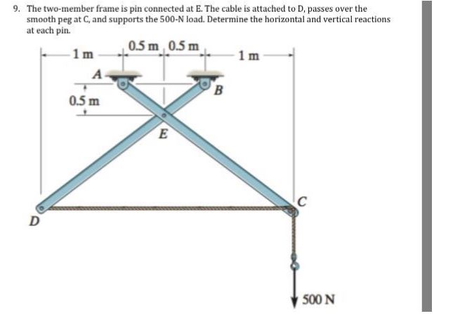 Solved The two-member frame is pin connected at E. The cable | Chegg.com