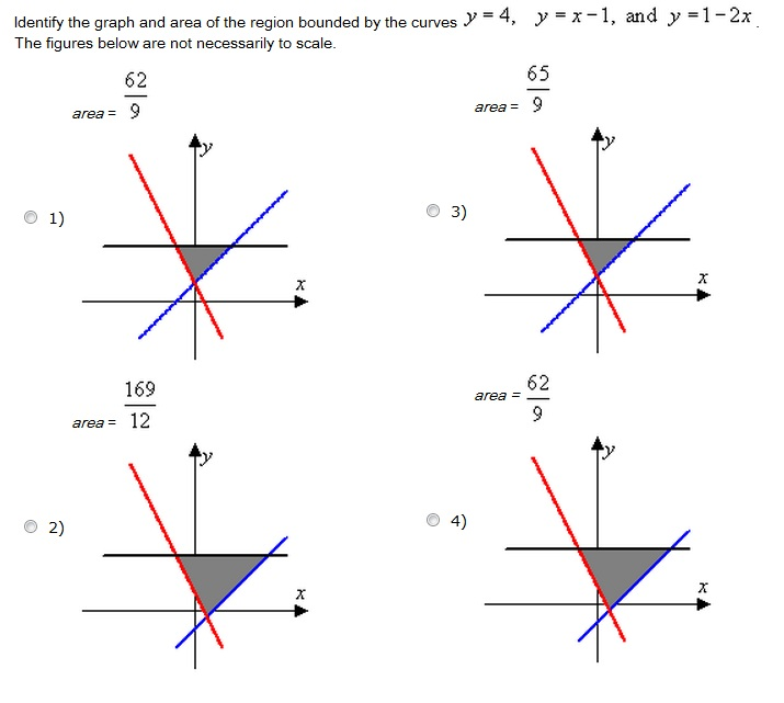 Solved Identify the graph and area of the region bounded by | Chegg.com