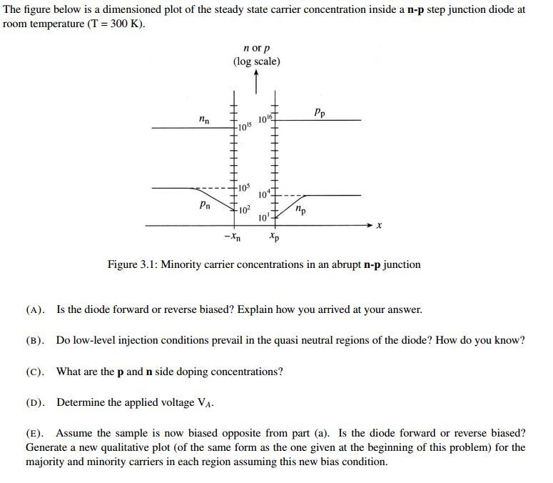 The Figure Below Is A Dimensioned Plot Of The Steady
