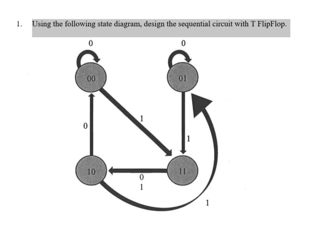 Solved 1. Using the following state diagram, design the | Chegg.com