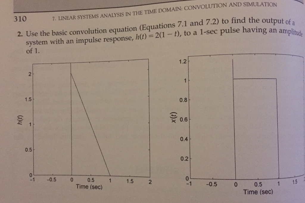 7. LINEAR SYSTEMS ANALYSIS IN THE TIME DOMAIN: | Chegg.com