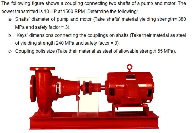 Solved The following figure shows a coupling connecting two | Chegg.com
