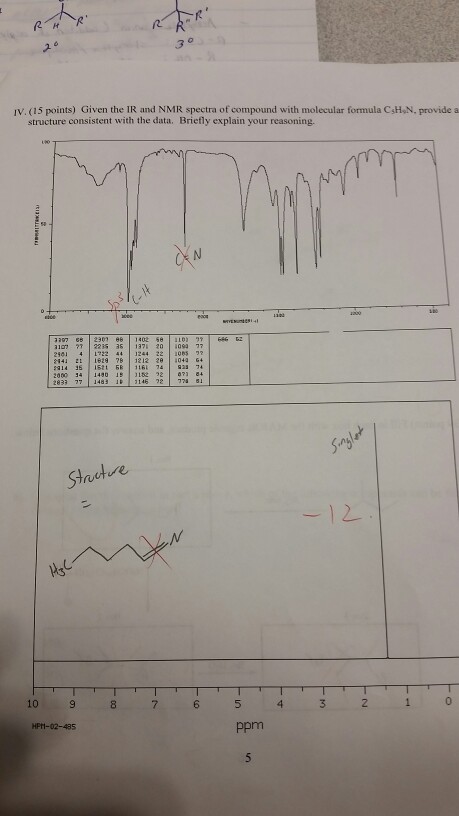 Solved given the IR and NMR spectra of compound with | Chegg.com