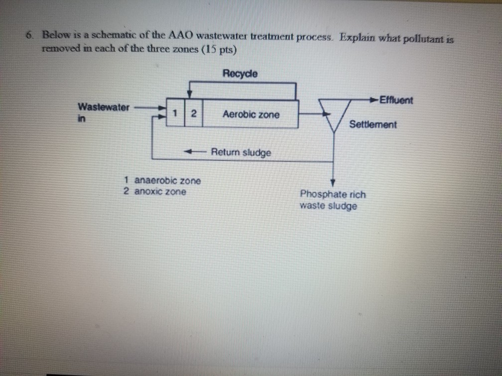 Solved Below is a schematic of the AAO wastewater treatment | Chegg.com