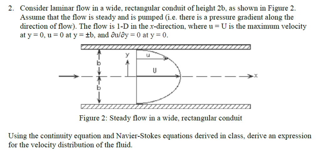 Solved Consider laminar flow in a wide, rectangular conduit | Chegg.com