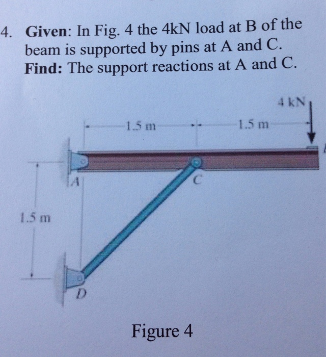 Solved In Fig. 4 the 4kN load at B of the beam is supported | Chegg.com