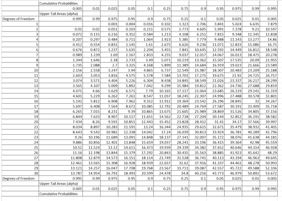 Statistics And Probability Archive | May 09, 2018 | Chegg.com