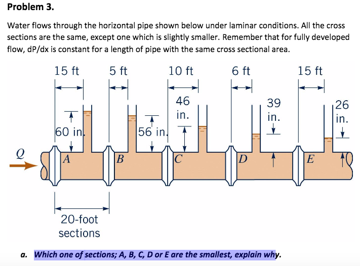 Solved Water flows through the horizontal pipe shown below | Chegg.com