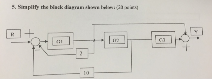 Solved Simplify The Block Diagram Shown Below 