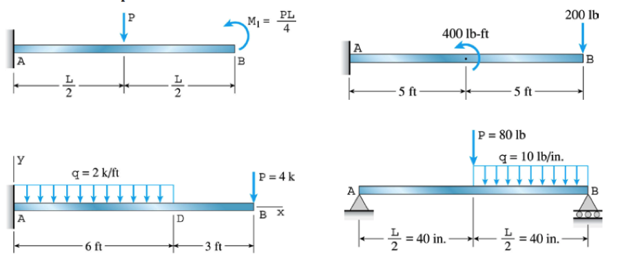 Solved Use method of superposition to derive the equations | Chegg.com