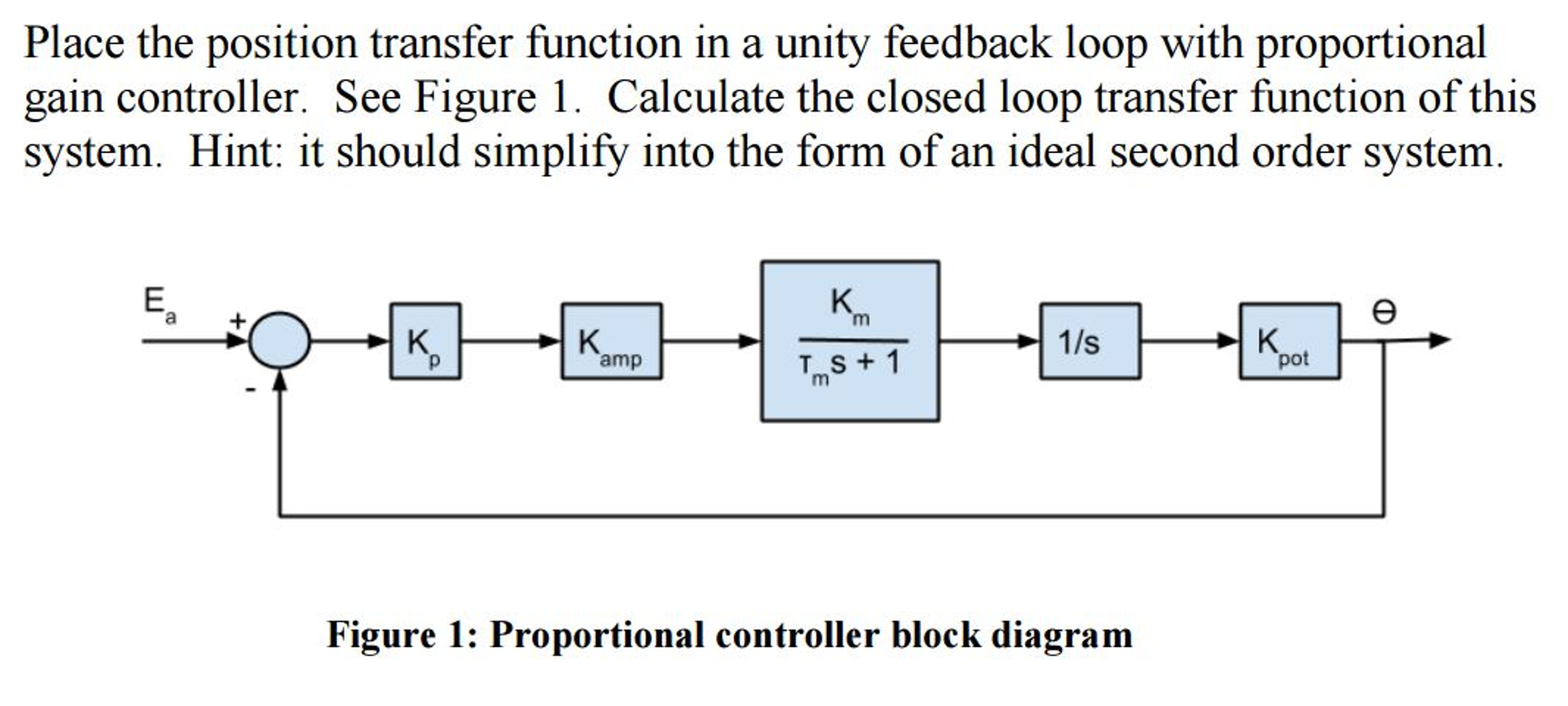 Solved Place The Position Transfer Function In A Unity 