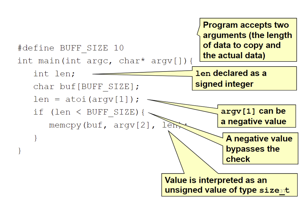 Solved These are two examples of sign errors... please | Chegg.com