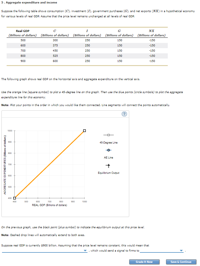 Solved 5. Aggregate expenditure and income Suppose the | Chegg.com