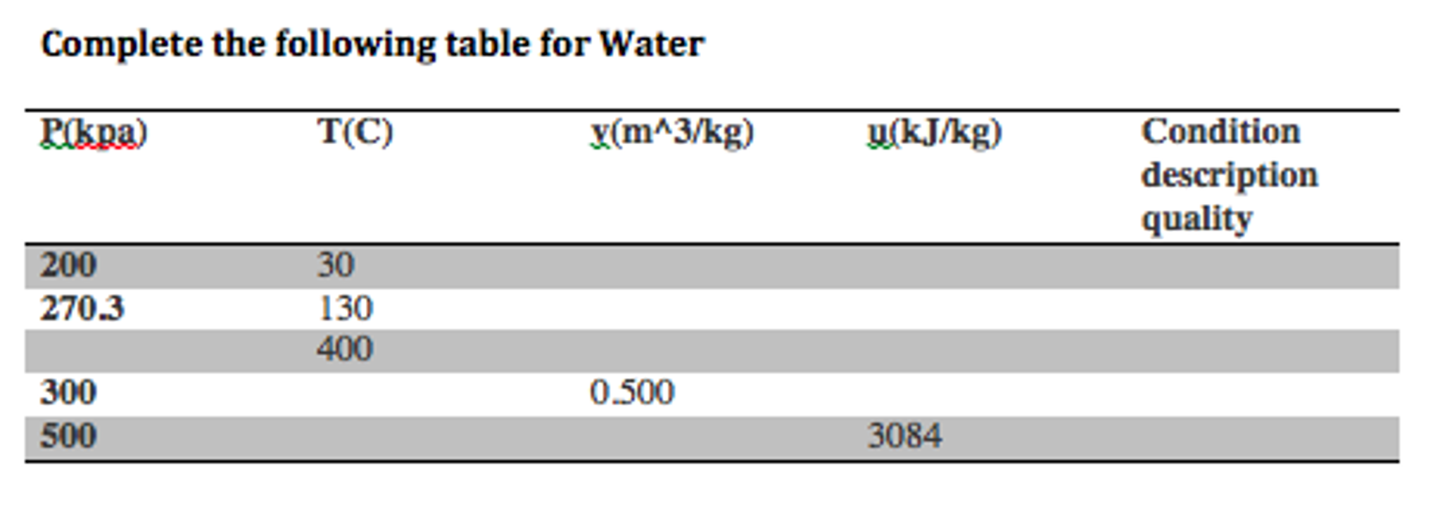 Solved Complete the following table for Water | Chegg.com