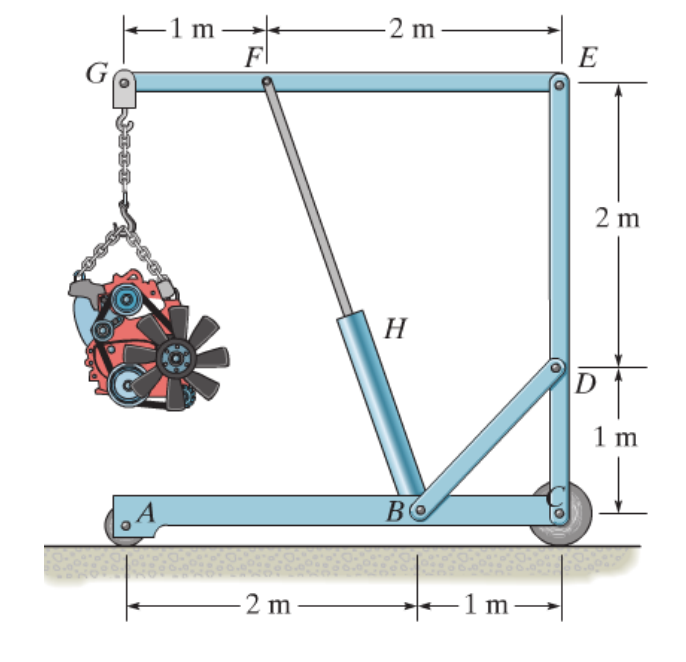 Solved The hoist supports the 125-kg engine. (a) List all | Chegg.com
